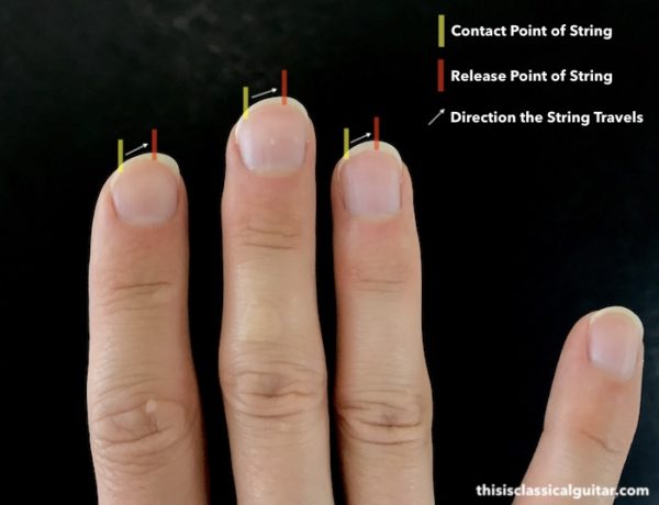 Finger Names for Classical Guitar | This is Classical Guitar