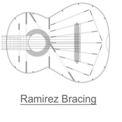 Bracing Styles for Classical Guitars | This is Classical Guitar