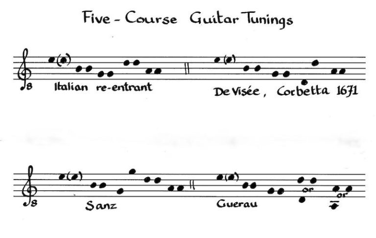 Baroque Guitar for Smarties by Clive Titmuss | This is Classical Guitar