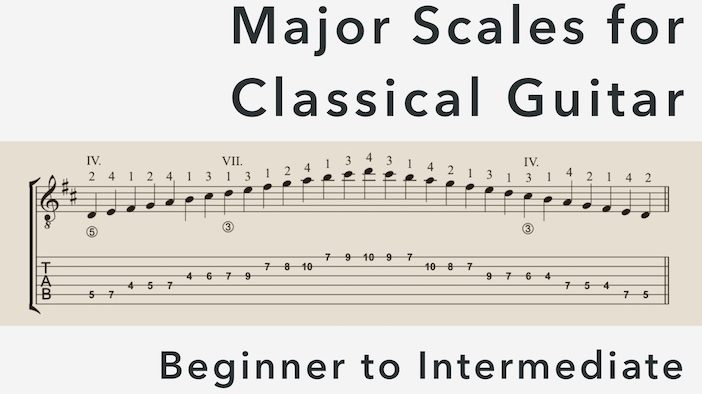 major scales | This is Classical Guitar