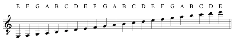 Introduction to Reading Music Notation on Guitar | This is Classical Guitar