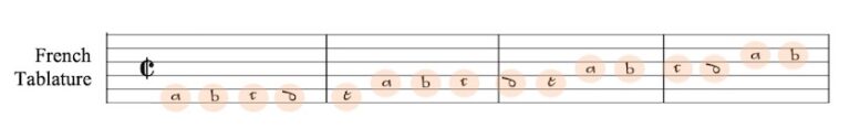 Introduction to Reading and Playing French Tablature on Guitar | This ...