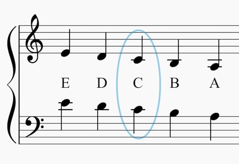 Theory Lesson No.4a: Notes on the Staff | This is Classical Guitar
