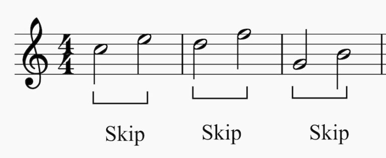 Theory Lesson No.4a: Notes on the Staff | This is Classical Guitar